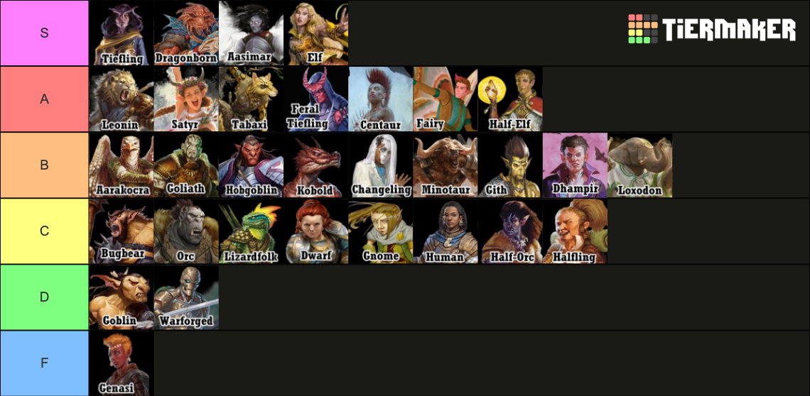 Dungeons and Dragons Races Tier List (Community Rankings) - TierMaker