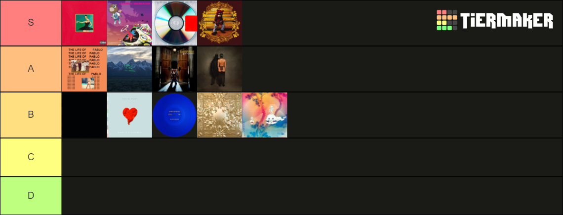 Kanye West Albums 2024 (Includes CS, WTT, and KSG) Tier List (Community ...