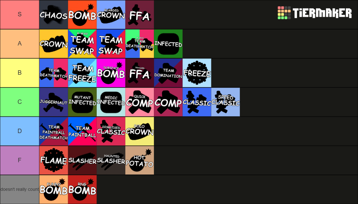 Untitled Tag Game Recode Gamemodes Tier List (Community Rankings ...