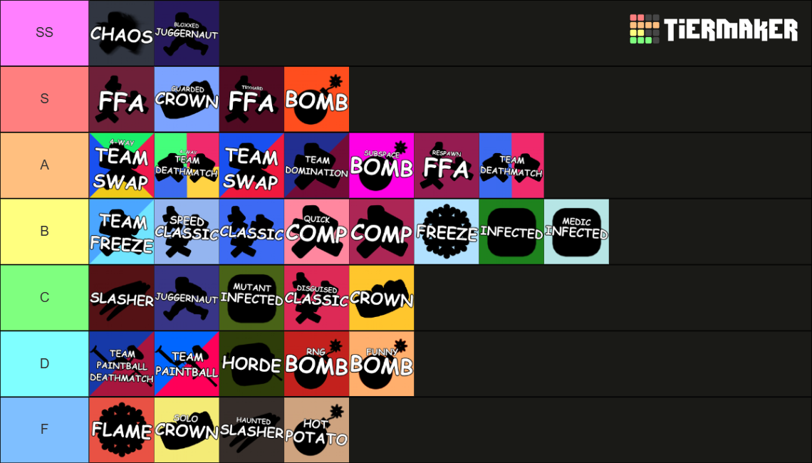 Untitled Tag Game Recode Gamemodes Tier List (Community Rankings ...