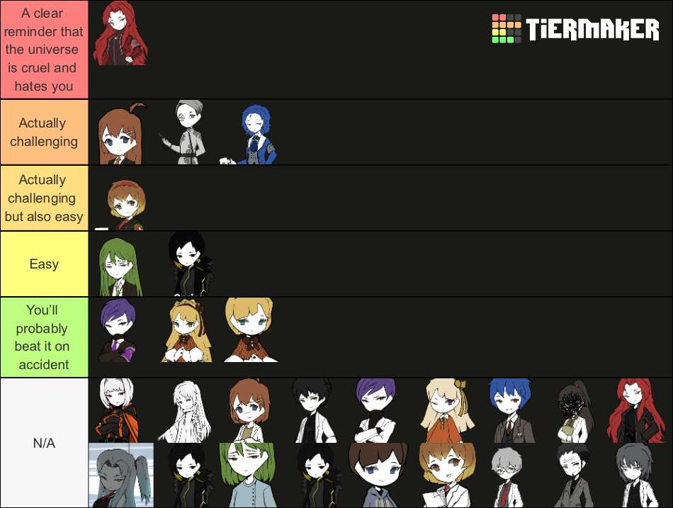Lobotomy Corporation all characters Tier List (Community Rankings ...