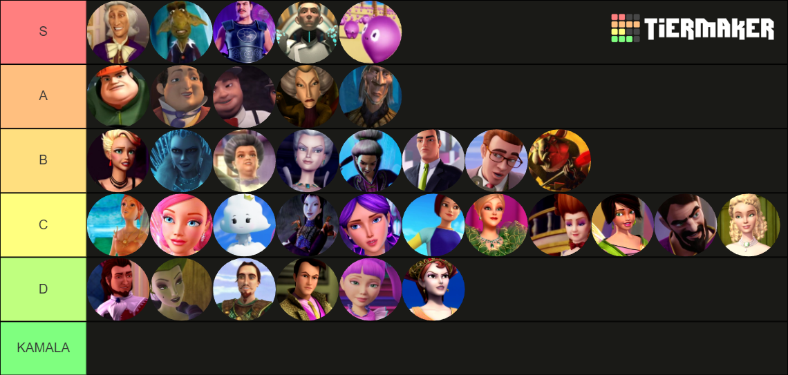 Barbie Villains/Antagonists Tier List (Community Rankings) - TierMaker