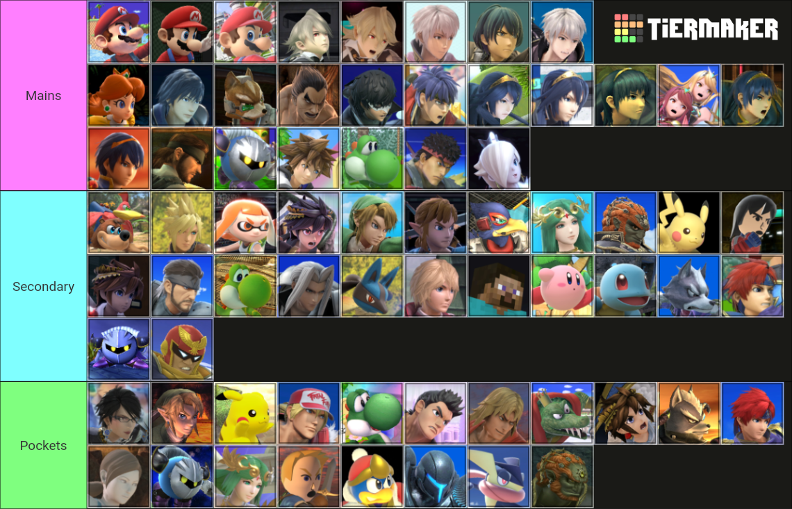 Every Smash Character From Every Smash Game (64 to Ultimate) Tier List ...