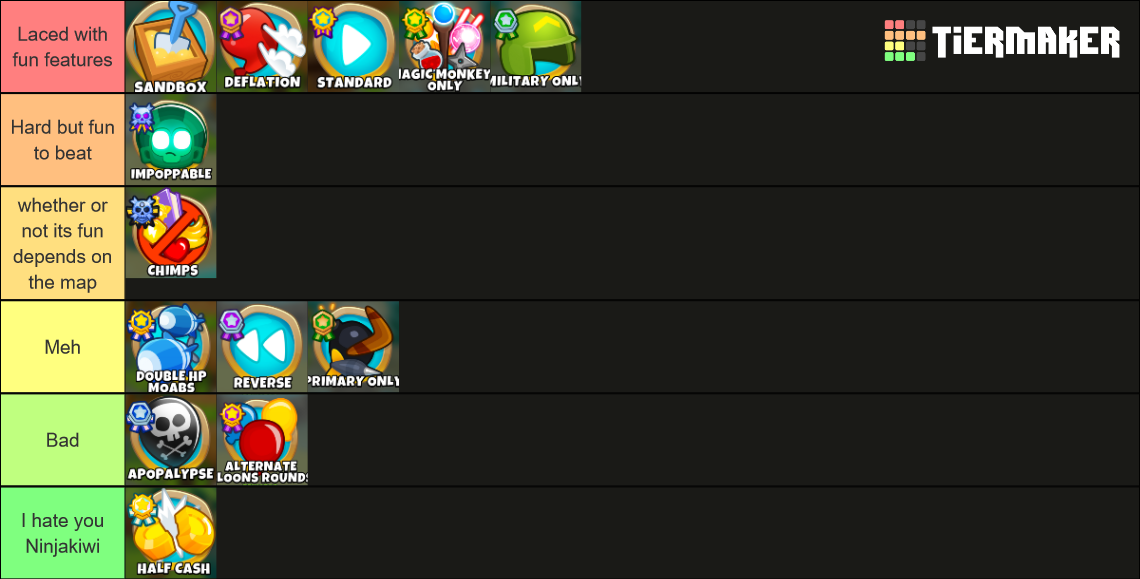 BTD6 Gamemode Difficulty Tierlist Tier List (Community Rankings ...