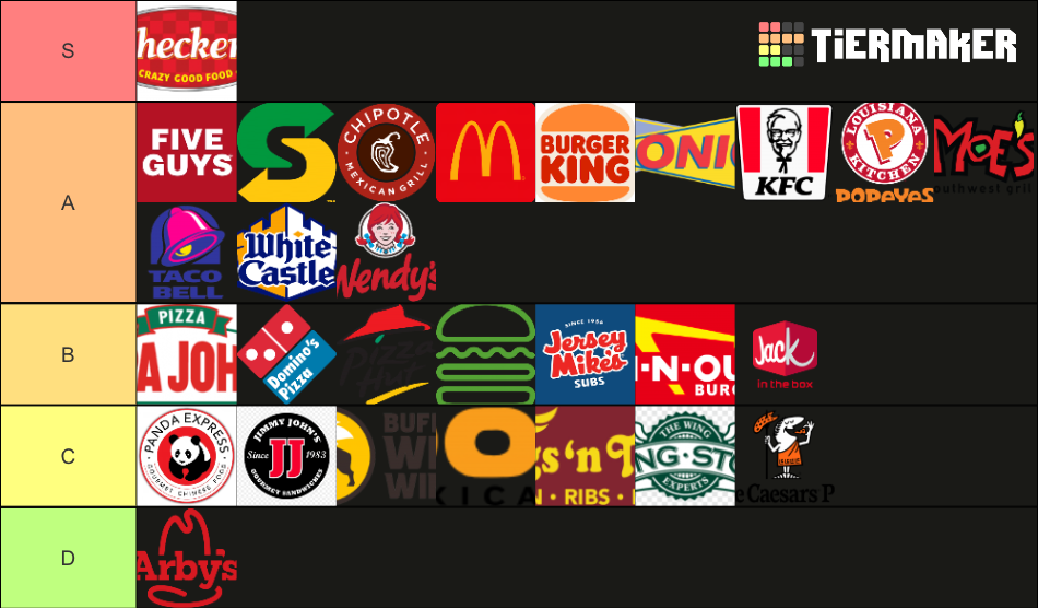 Fast Food Tier List (Community Rankings) - TierMaker