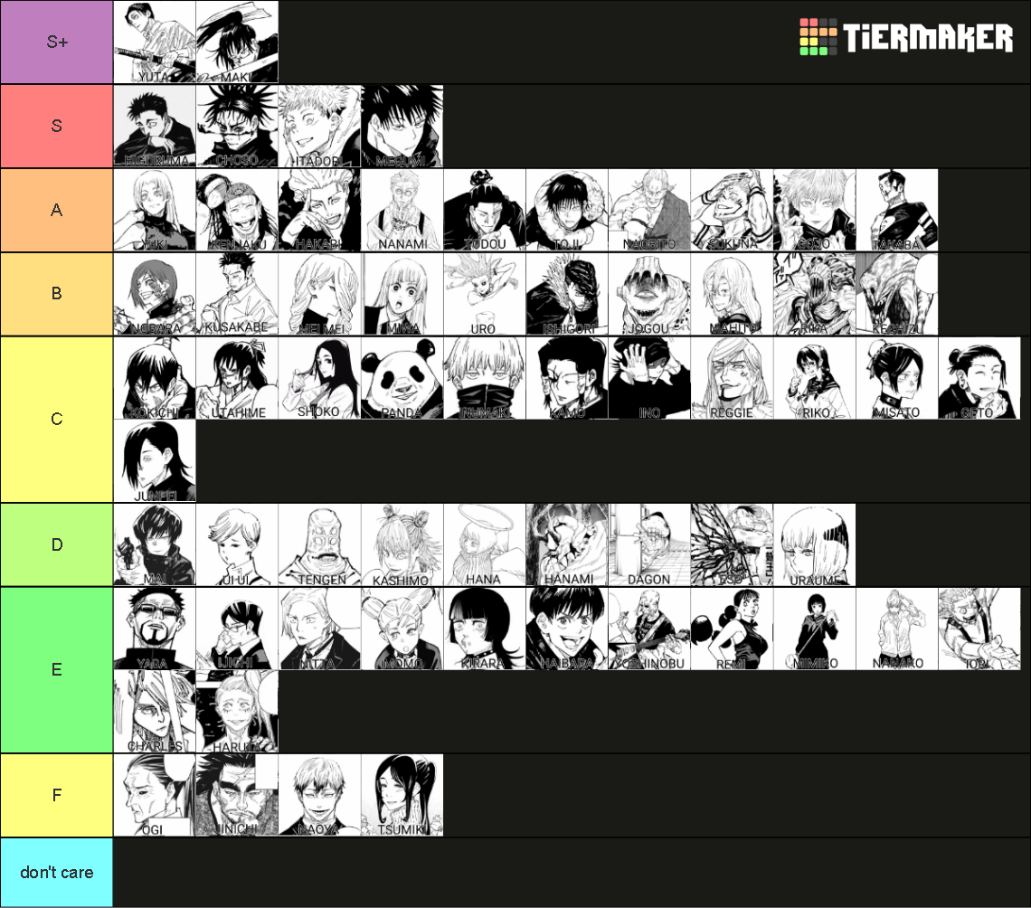 Jujutsu Kaisen All Characters Updated (Manga) Tier List (Community ...