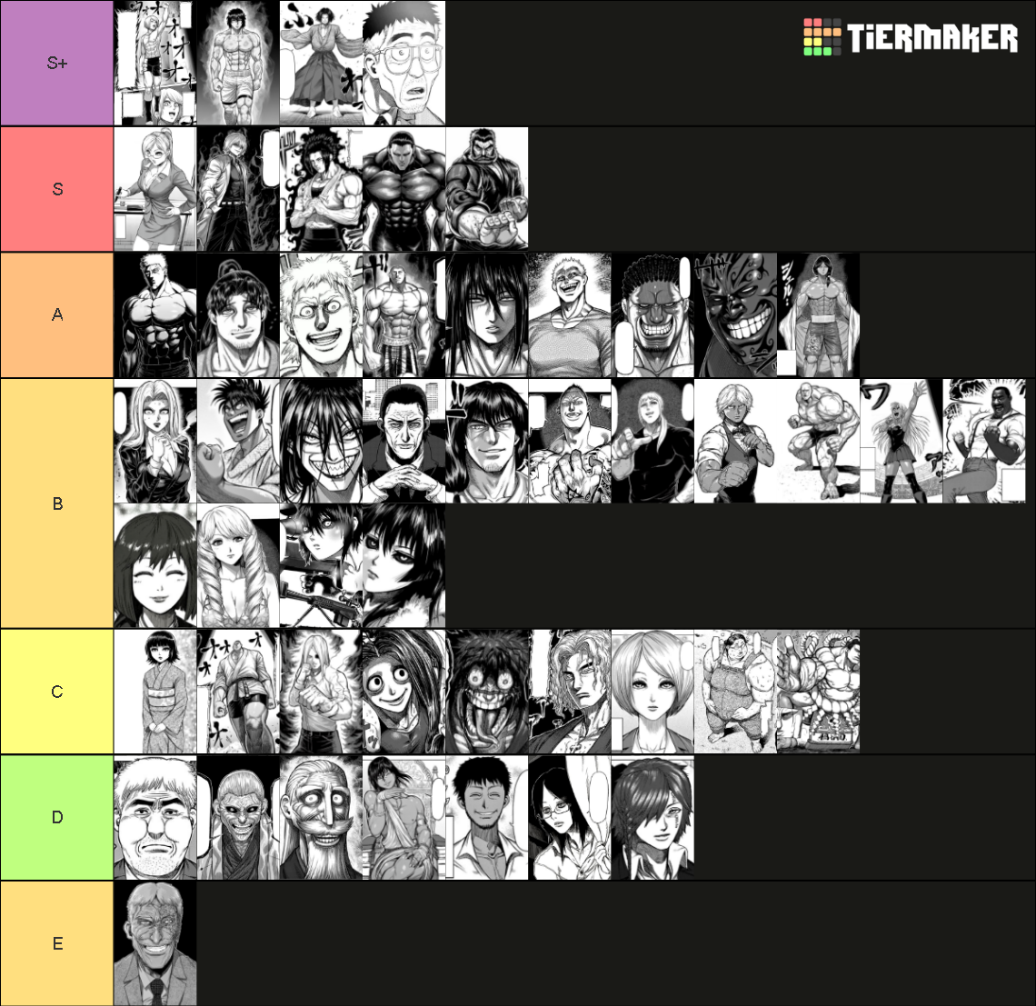 Kengan Asura All Characters Tier List (Community Rankings) - TierMaker