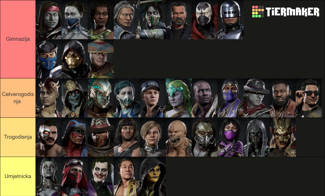 Mortal Kombat 11 Characters (including all kombat packs DLC) Tier List ...
