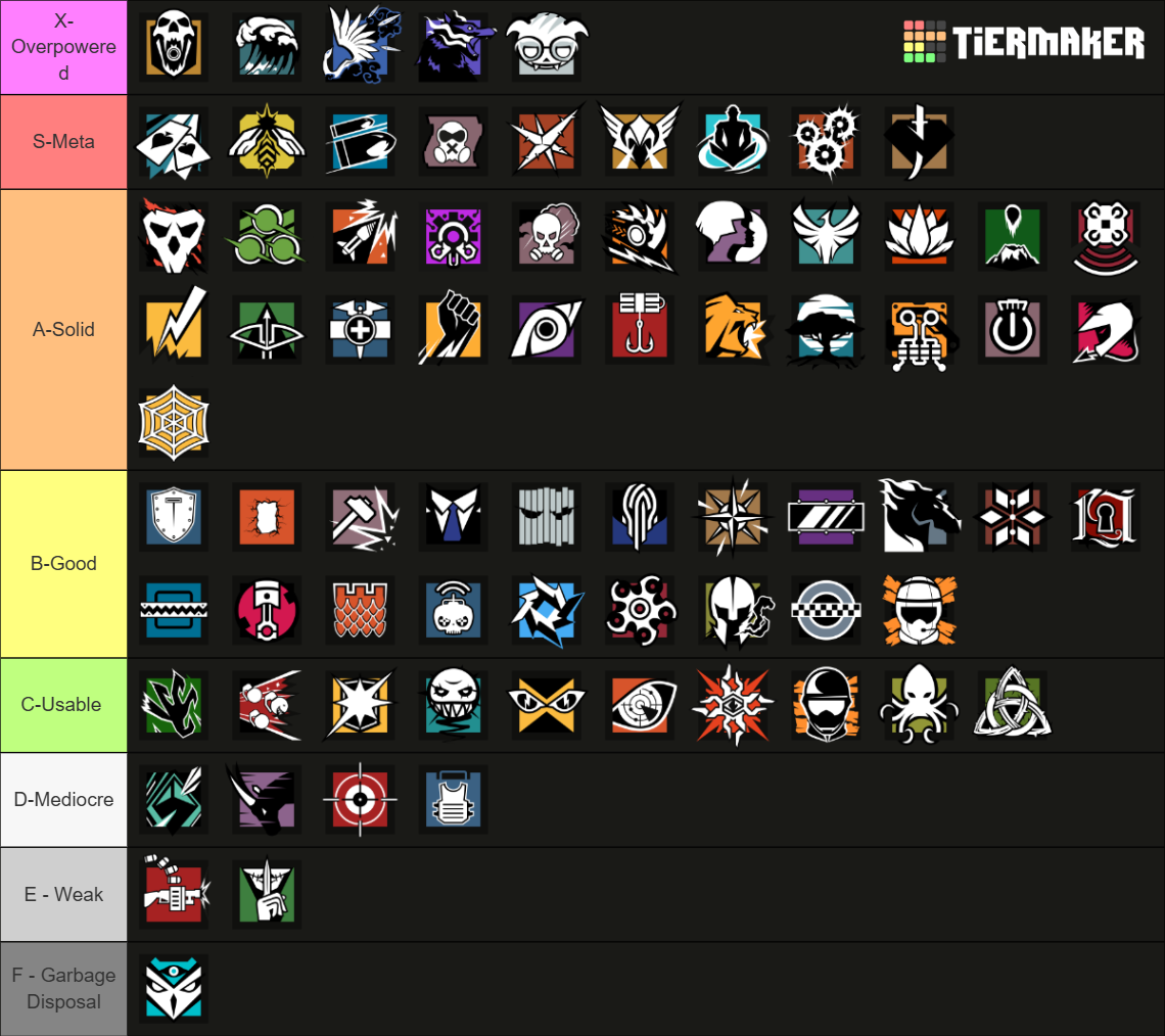Rainbow Six Siege Operator of Y9S4 Tier List (Community Rankings ...