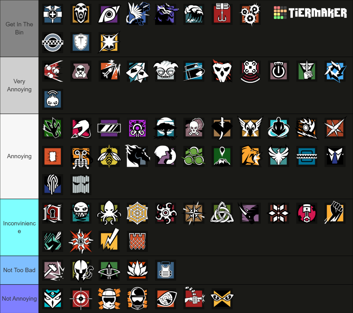 Rainbow Six Siege Operator of Y9S4 Tier List (Community Rankings ...