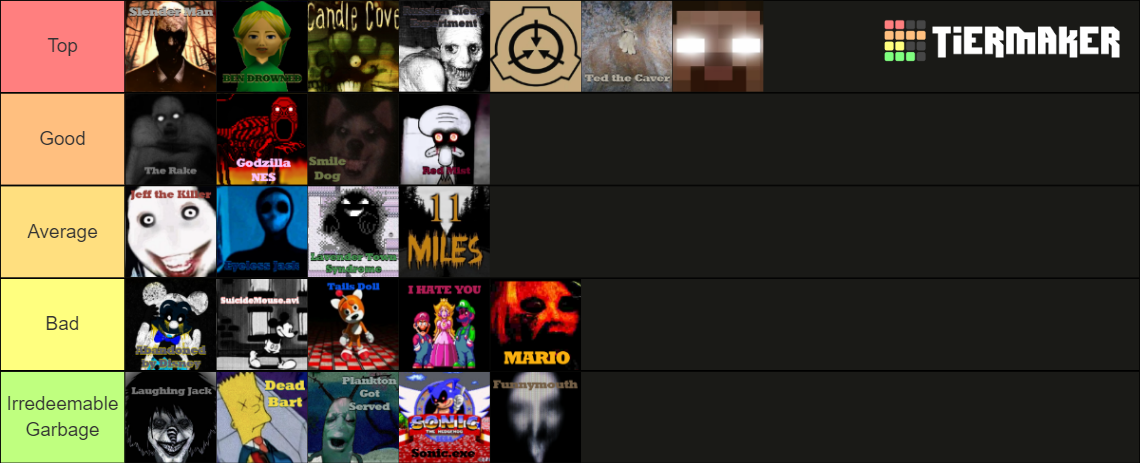 25 Classic Creepypasta Tier List (Community Rankings) - TierMaker