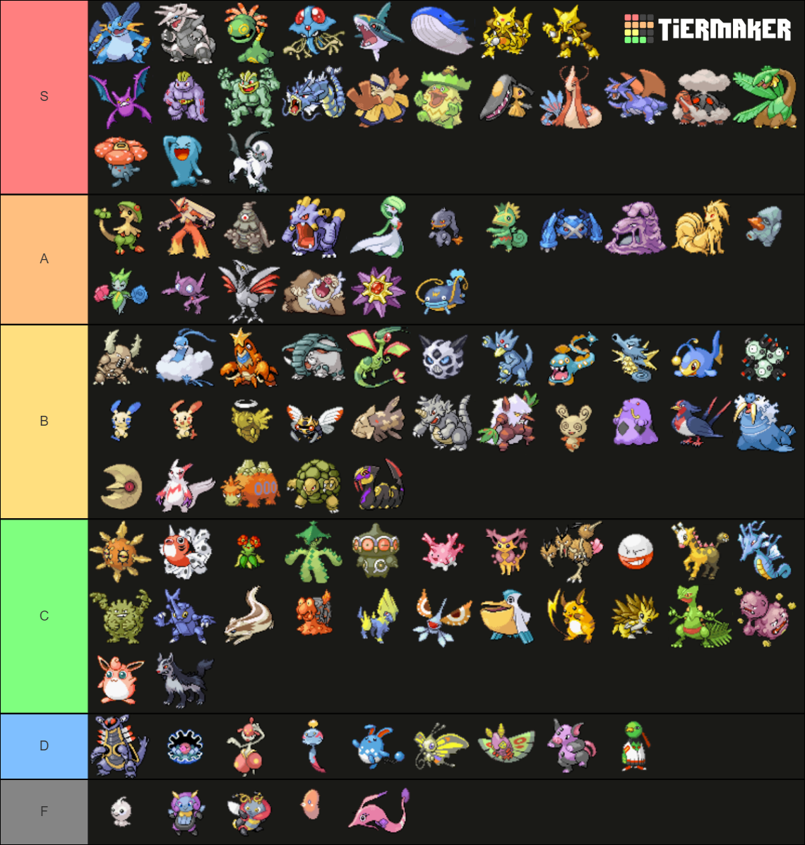 Pokemon Ruby/Sapphire/Emerald Tier List (Community Rankings) - TierMaker