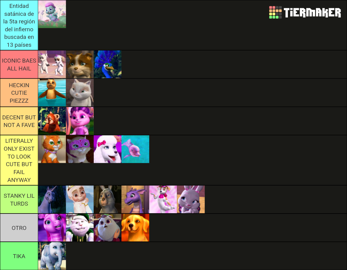 Barbie Movie Sidekicks Tier List (Community Rankings) - TierMaker