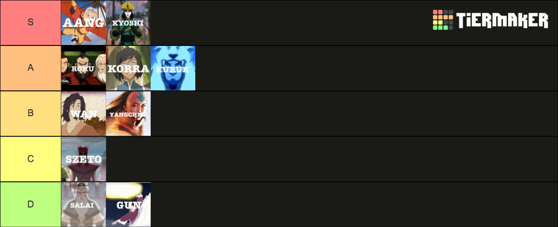 all avatars in atla and tlok Tier List (Community Rankings) - TierMaker