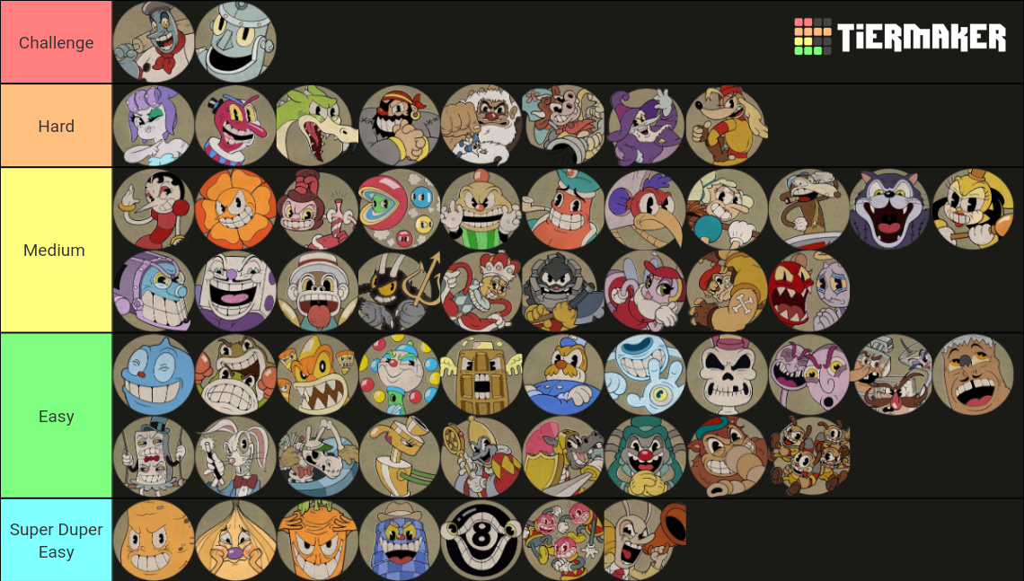 Cuphead Boss Tier List (Community Rankings) - TierMaker
