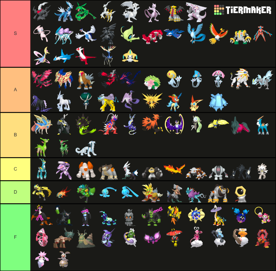 Legendary & Mythical Pokémon (home sprites) Tier List (Community ...