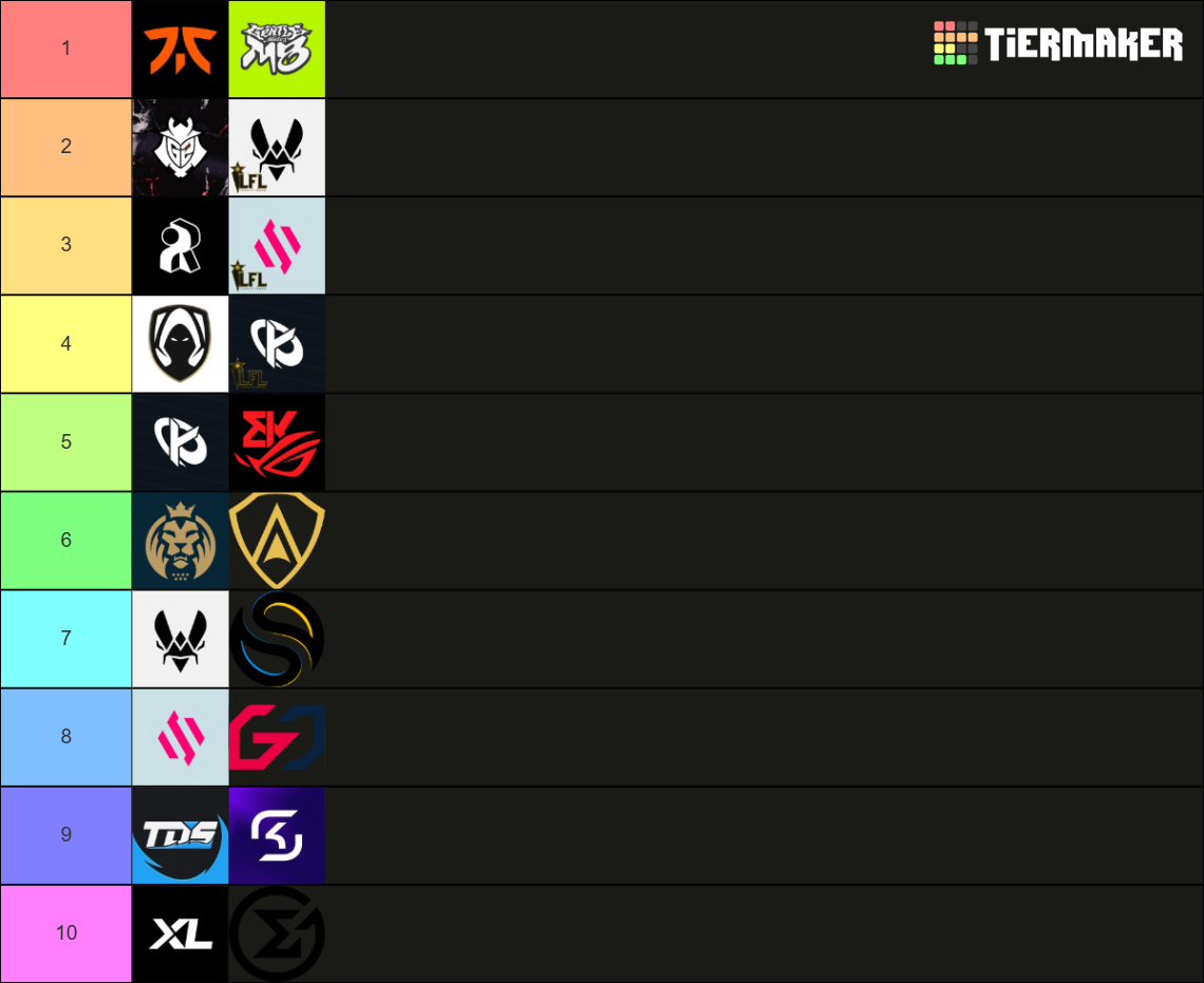 LEC / LFL 2024 Tier List (Community Rankings) - TierMaker