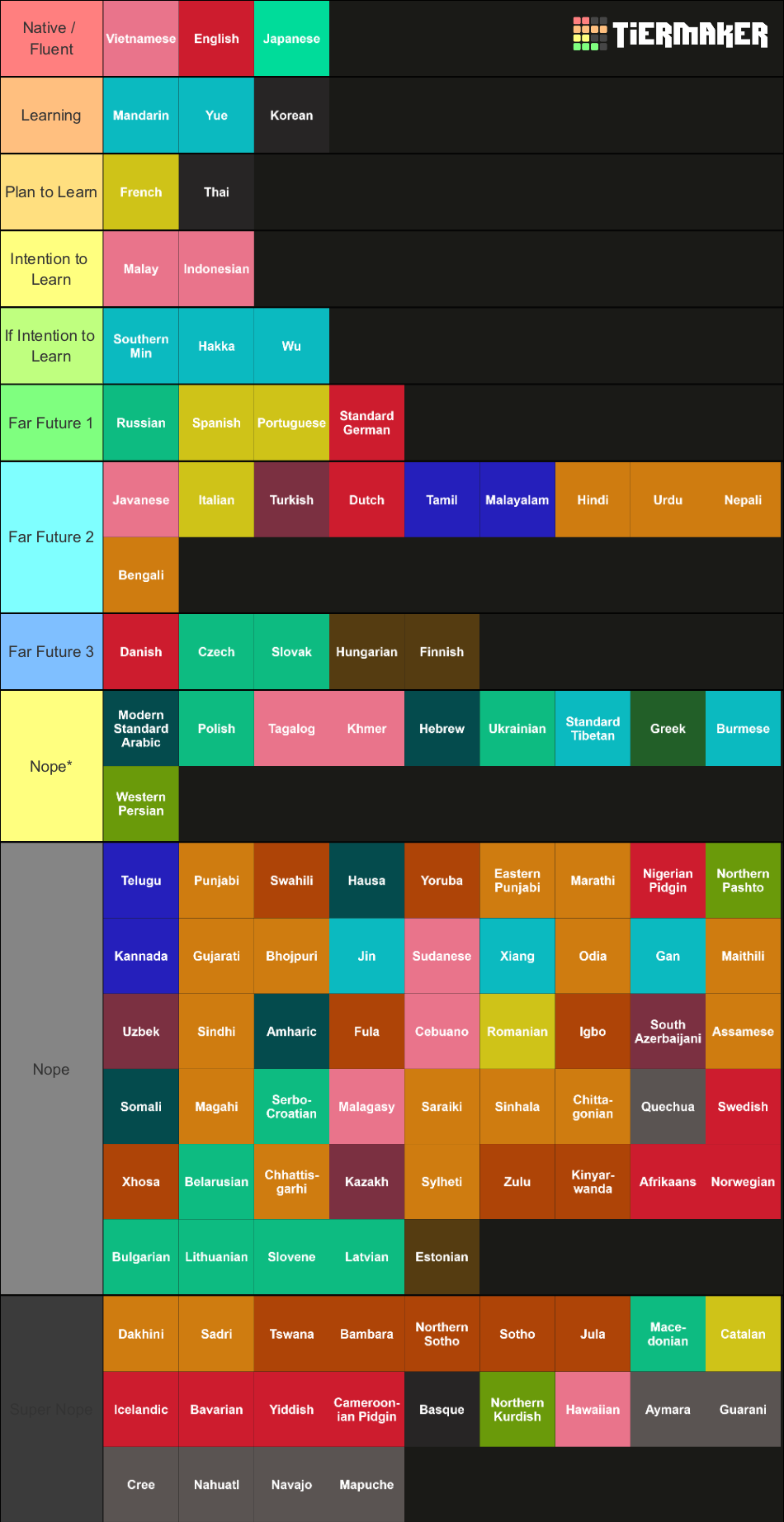 ULTIMATE Language (100+)(NO FLAGS) Tier List (Community Rankings ...