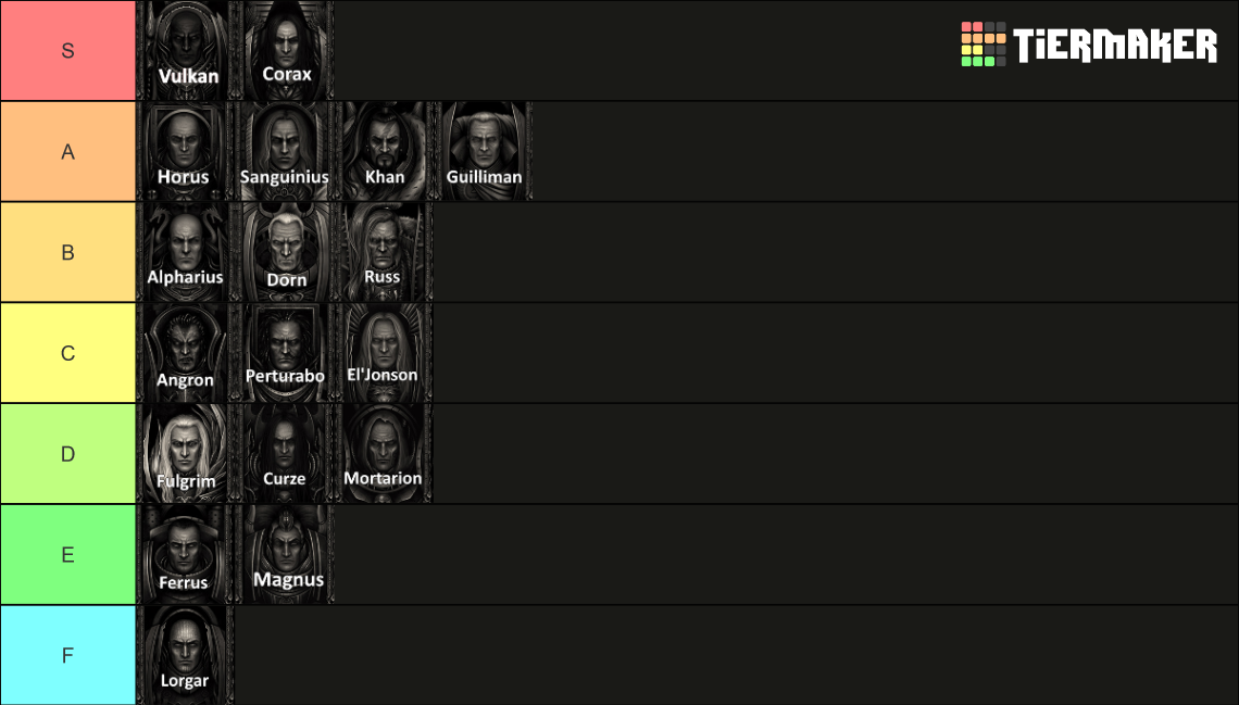 Warhammer 40K Primarchs Tier List (Community Rankings) - TierMaker