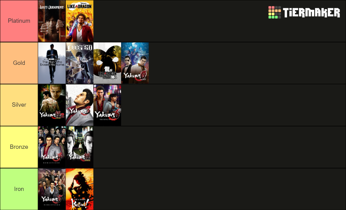 Yakuza Games (but cooler tiers name) Tier List (Community Rankings ...