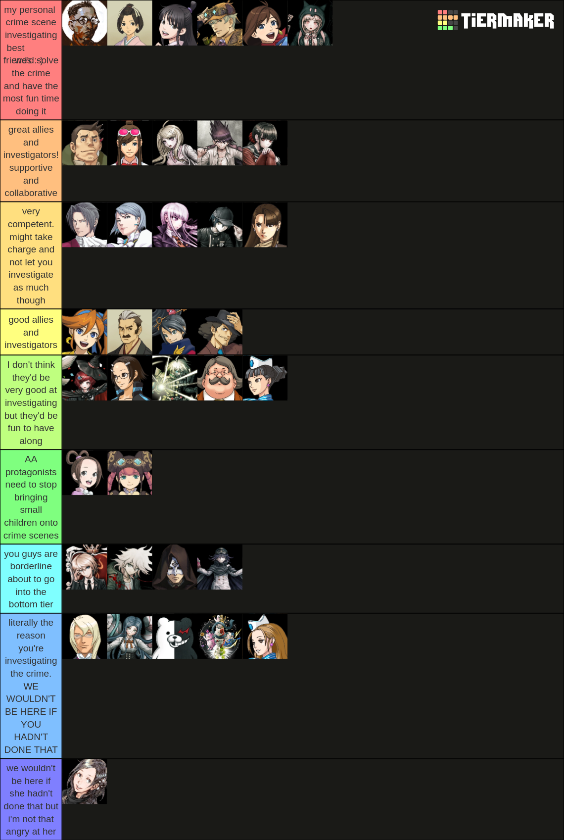 Murder Mystery/Visual Novel Assistants/Partners Tier List (Community ...