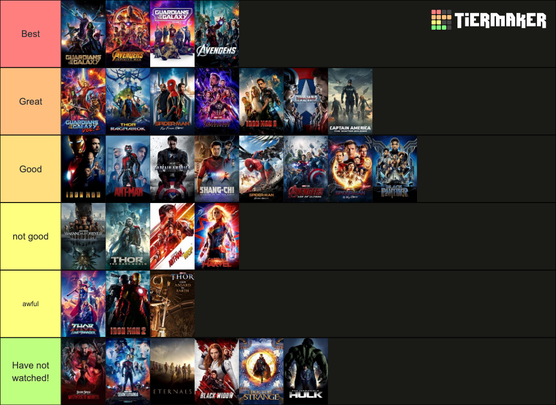 All Mcu MOVIES! (Guardians of the galaxy Vol.3) Tier List (Community ...