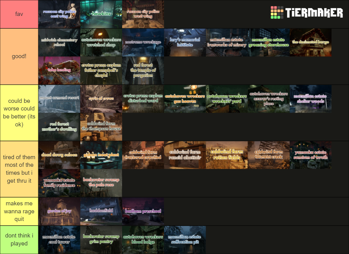 Dead By Daylight Map Ranking (Realms Included) Tier List (Community Rankings) - TierMaker