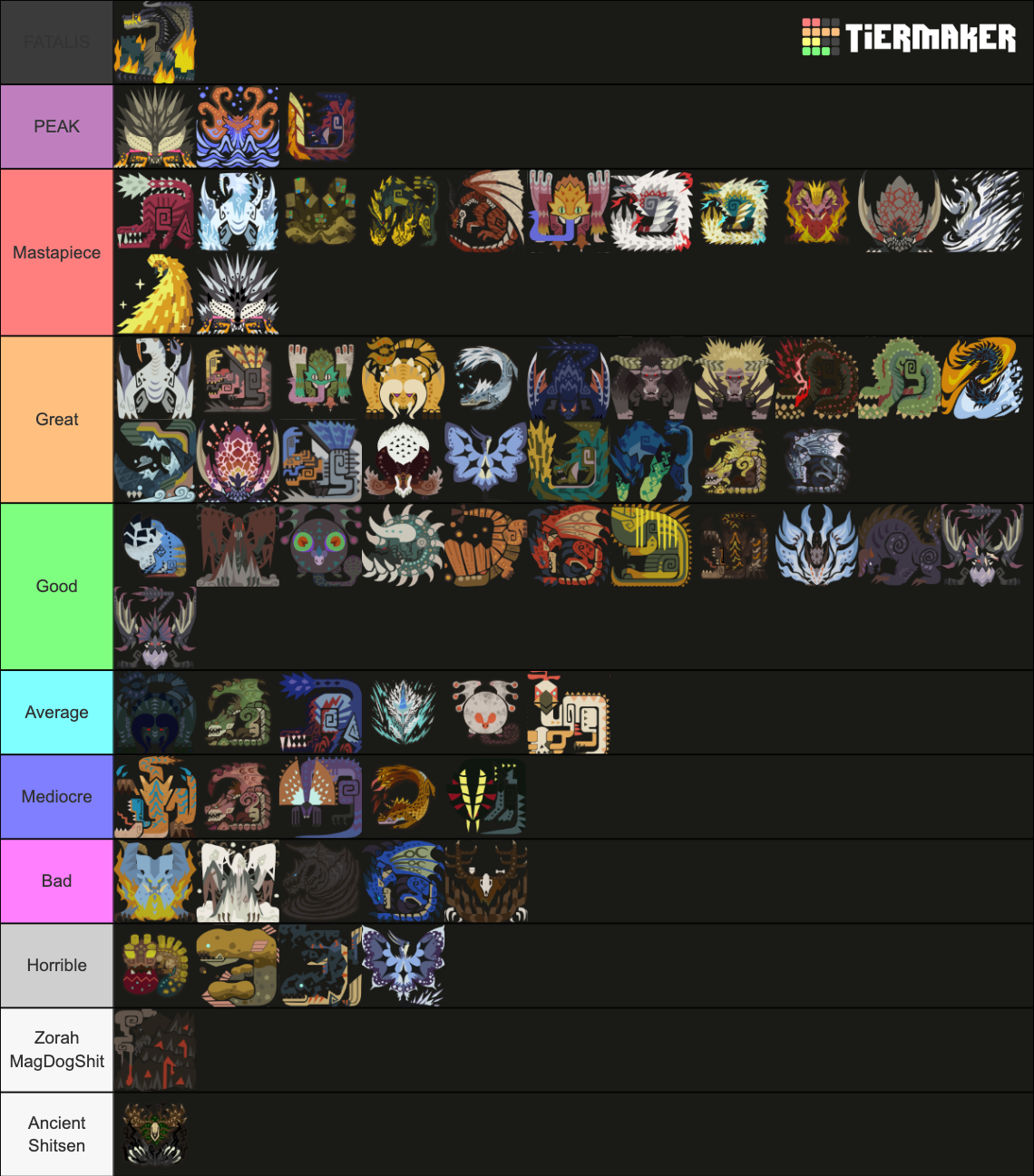 Monster Hunter World Base Game and Iceborne's Large Monsters Tier List ...