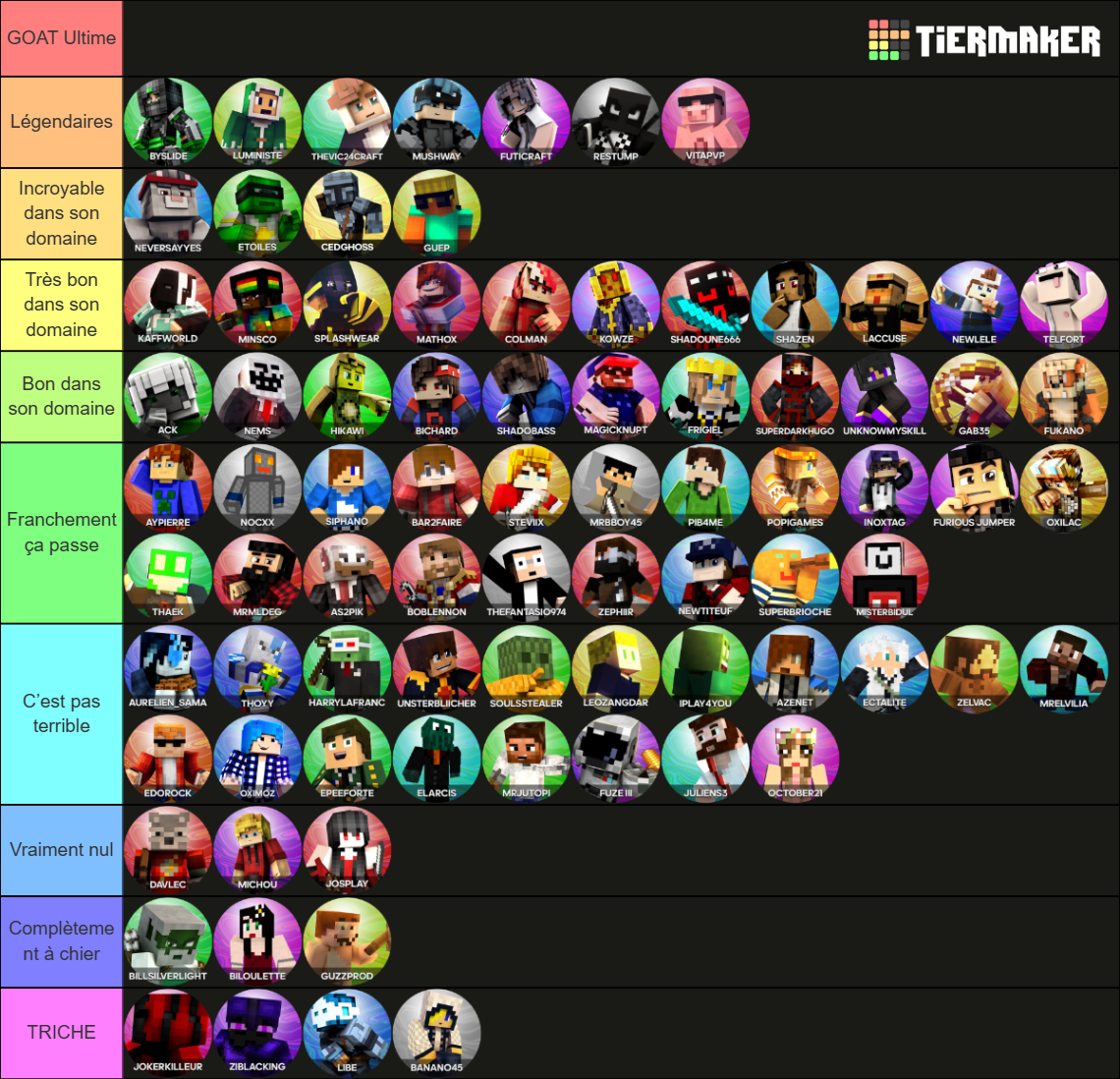 Minecraft FR Player (Youtuber & Pvp) Tier List (Community Rankings ...