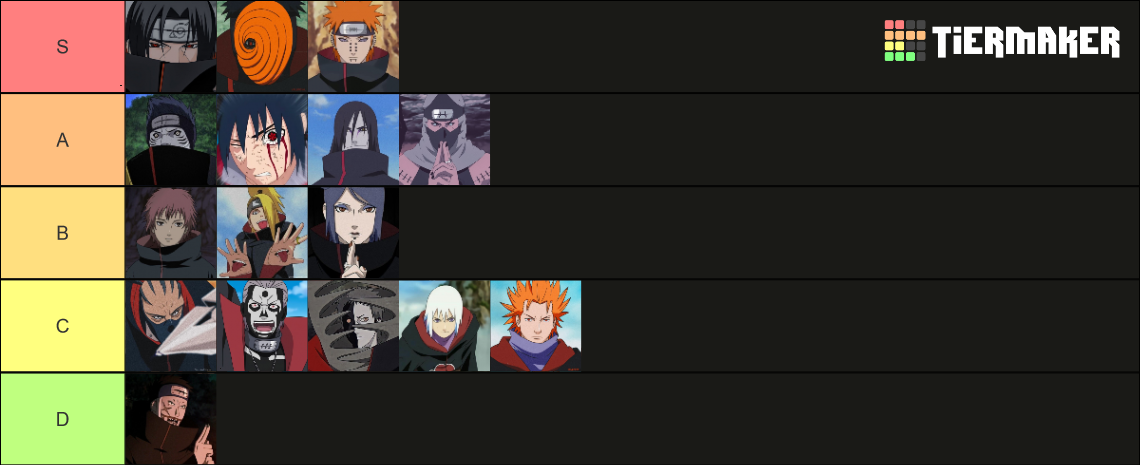 Akatsuki Tier List (Community Rankings) - TierMaker