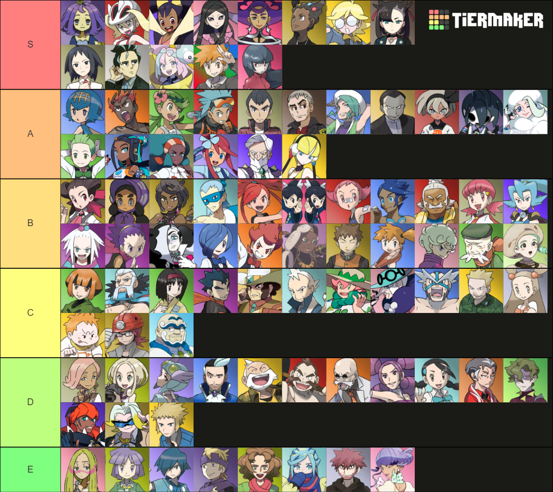 Gym Leader Tier List (Community Rankings) - TierMaker