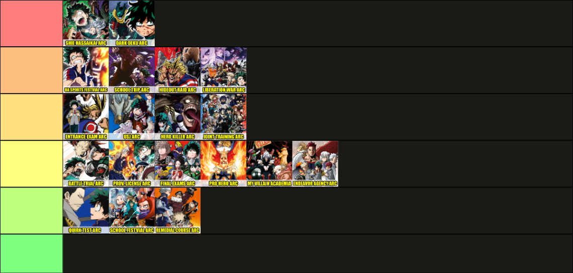My Hero Academia Arcs Tier List (Community Rankings) - TierMaker