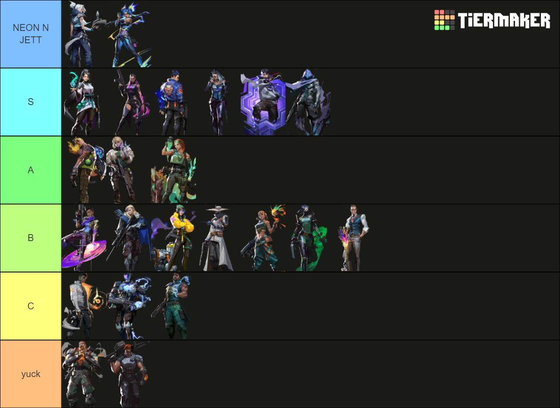 Recent Valorant Tier Lists - TierMaker