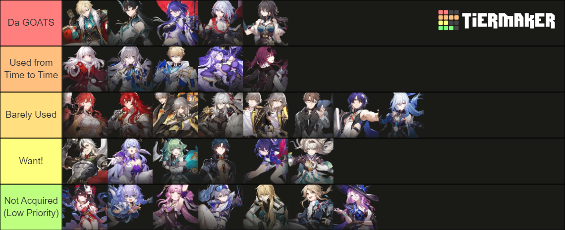 Honkai Star Rail 5 Star Character (upto 2.3) Tier List (Community Rankings) - TierMaker