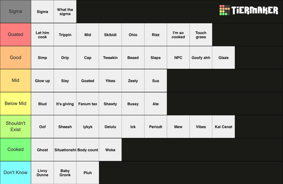 Gen Z Alpha Brainrot Slang Tier List (Community Rankings) - TierMaker
