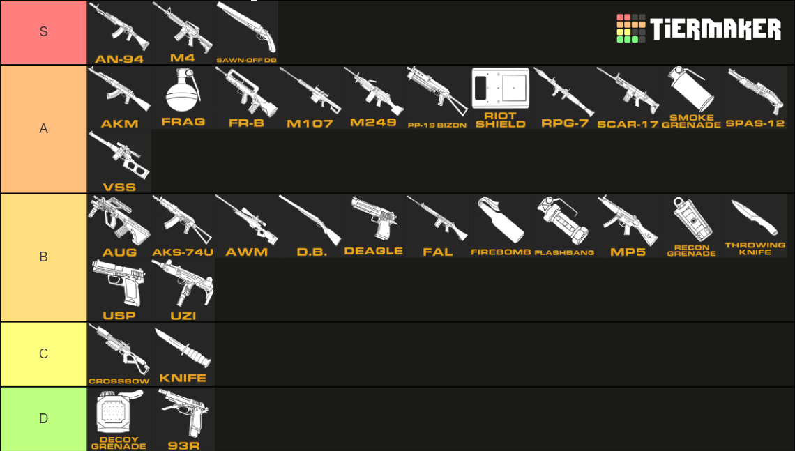 BOMBLINE [Alpha] Weapons / / OFFICIAL Tier List (Community Rankings ...