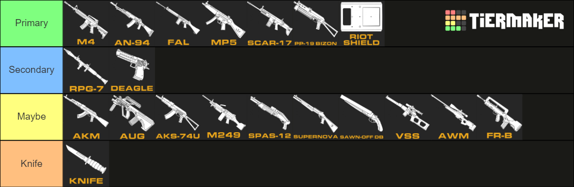 BOMBLINE [Alpha] Weapons / / OFFICIAL Tier List (Community Rankings ...