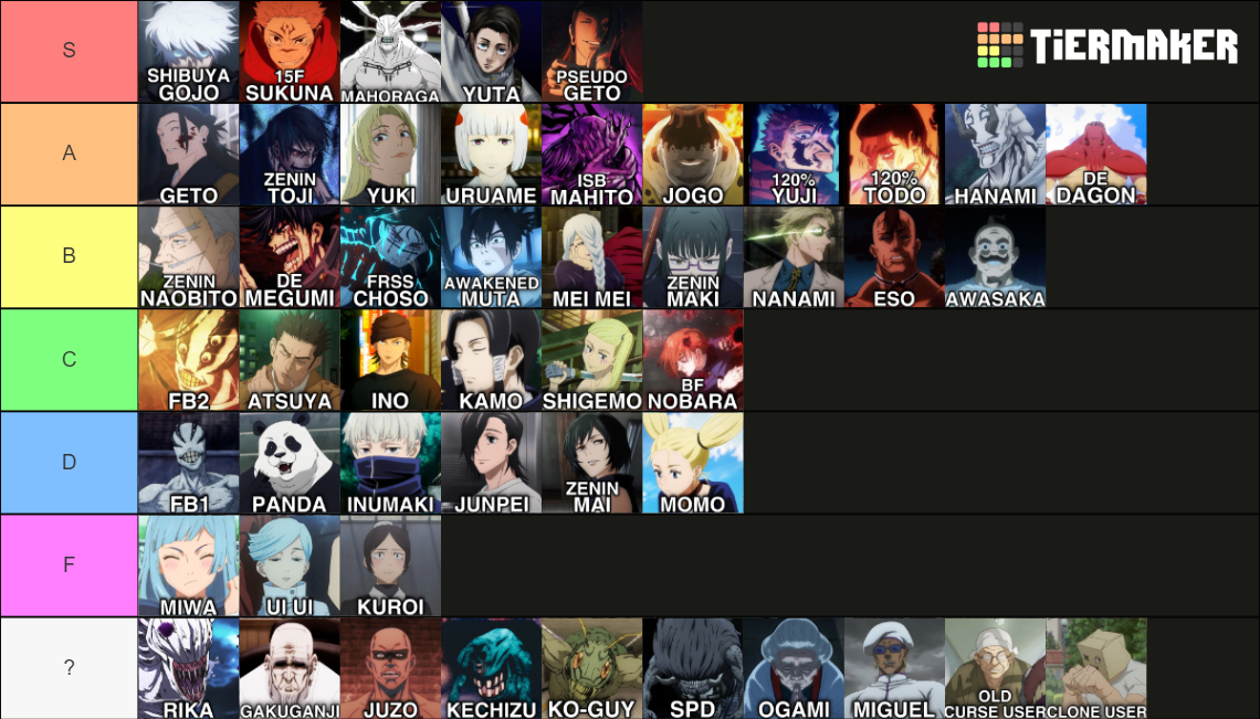 JJK POWERSCALE Tier List Community Rankings TierMaker JJK POWERSCALE Tier List Community Rankings TierMaker
