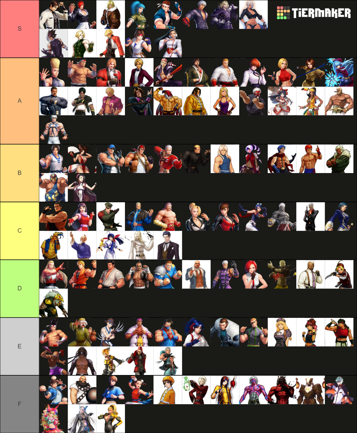 All King of Fighters Characters Tier List (Community Rankings) - TierMaker