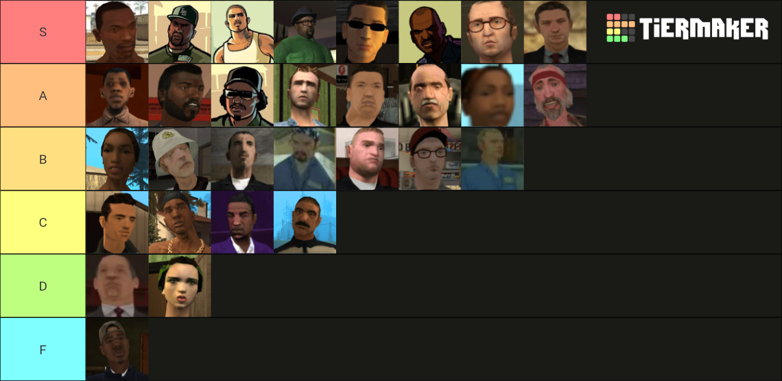 GTA SA Characters Tier List (Community Rankings) - TierMaker