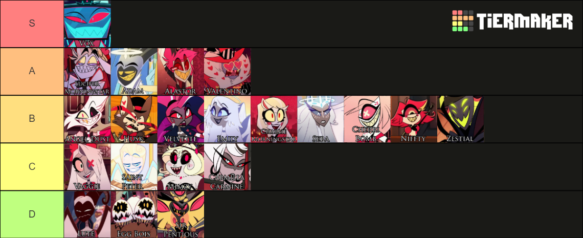 Hazbin Hotel Characters (Series) Tier List (Community Rankings) - TierMaker