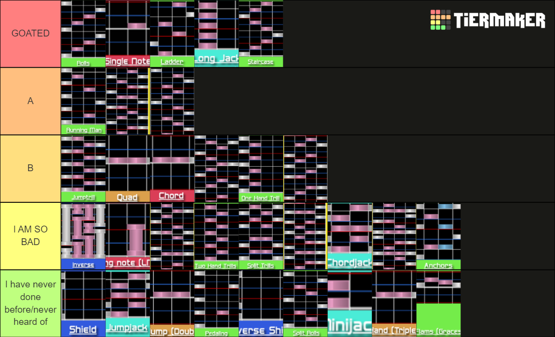 Osu!mania patterns tierlist Tier List (Community Rankings) - TierMaker