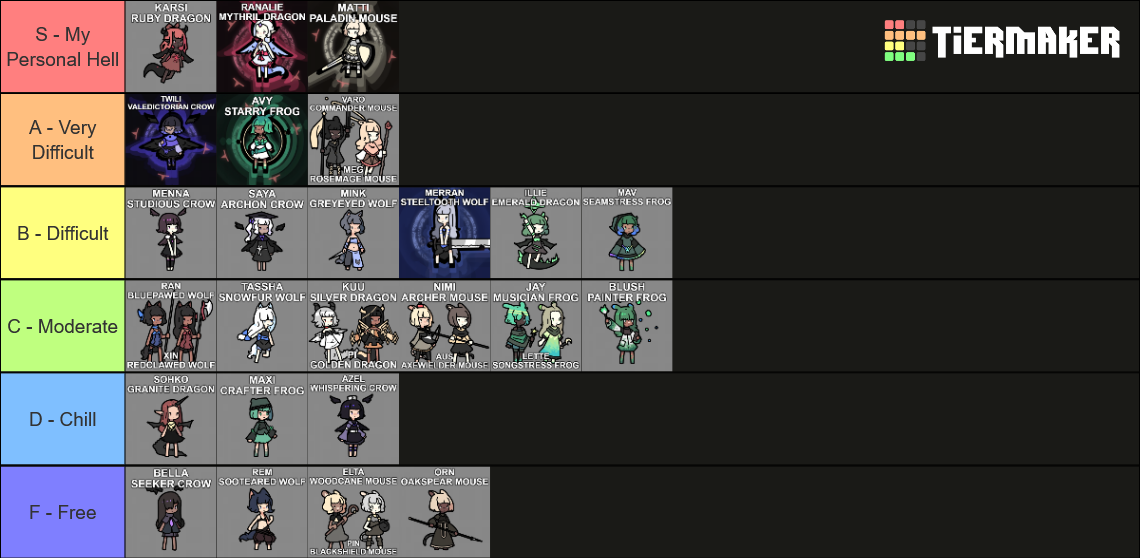 Rabbit & Steel Enemy Tier List (Community Rankings) - TierMaker