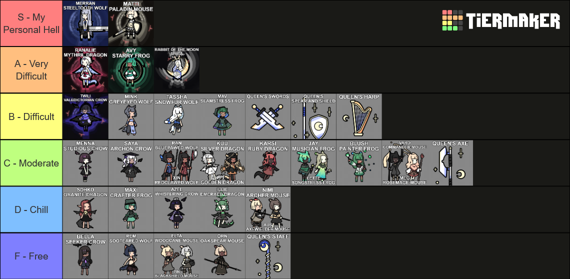 Rabbit & Steel Enemy Tier List (Community Rankings) - TierMaker