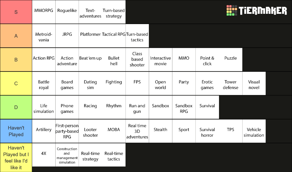 Video game genres Tier List (Community Rankings) - TierMaker