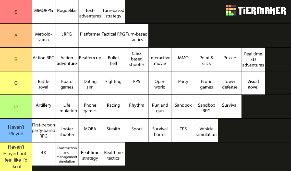 Video game genres Tier List (Community Rankings) - TierMaker