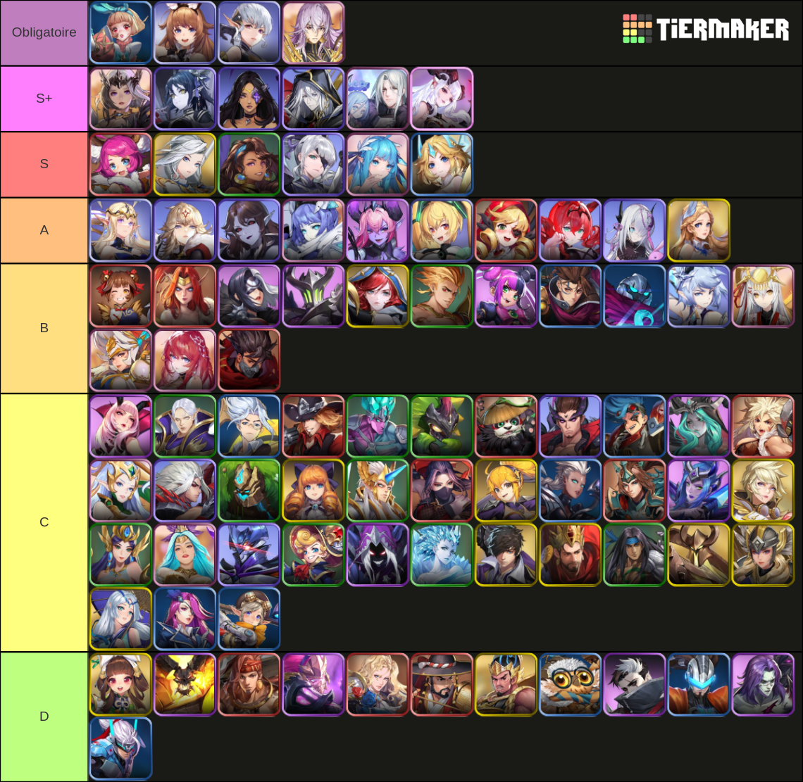 Mobile Legends Adventure Characters Tier List (Community Rankings ...