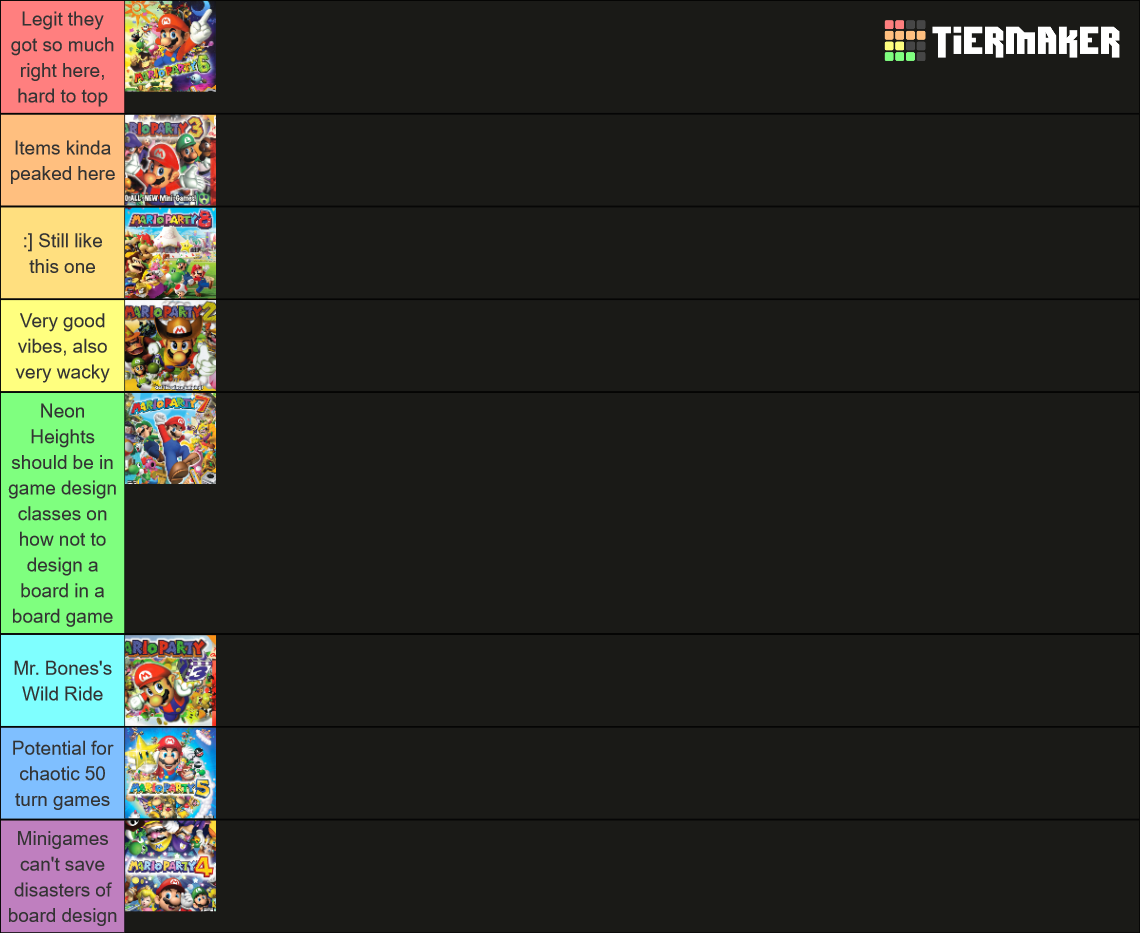 Mario Party Games Tier List (Community Rankings) - TierMaker