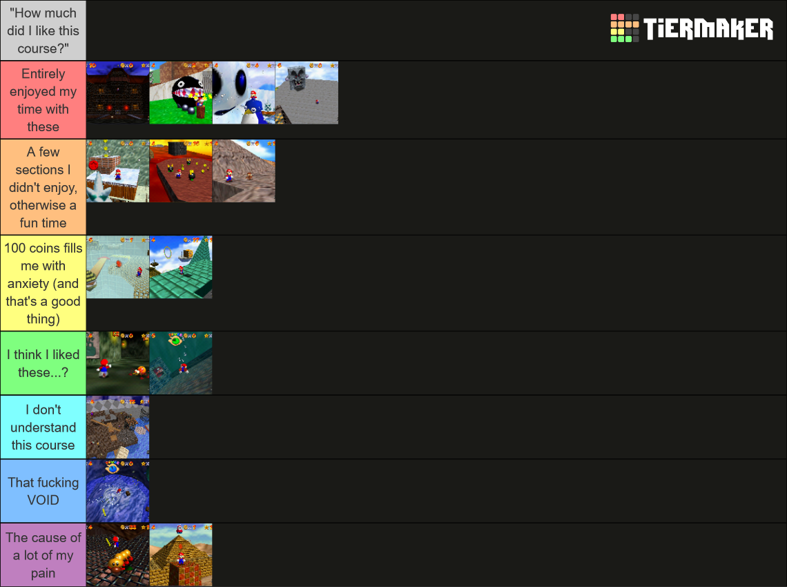 Super Mario 64 Levels Tier List Community Rankings Tiermaker
