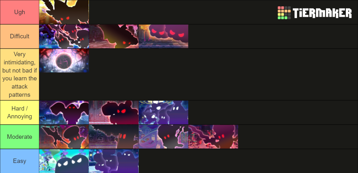 Kirby Star Allies: All The Ultimate Choice Fights Tier List (Community ...